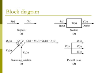 controlchap3-blockdiagram.pdf