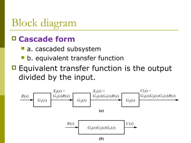 controlchap3-blockdiagram.pdf