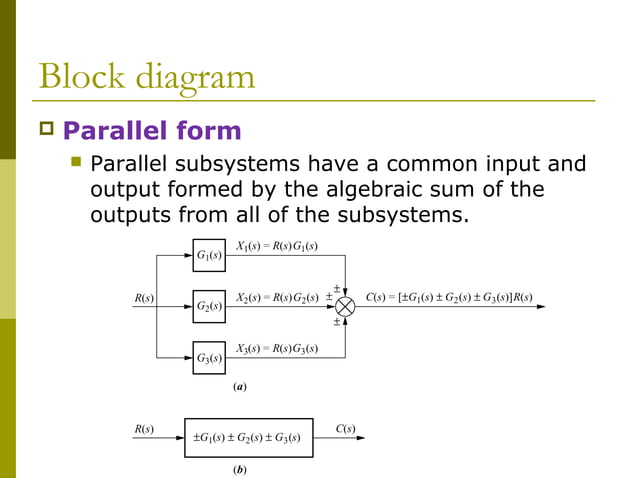 controlchap3-blockdiagram.pdf