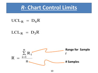 Control chart | PPTX