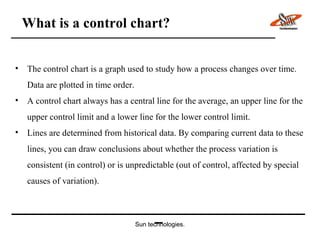 Control chart | PPT