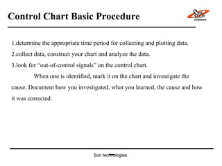 Control chart | PPT