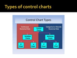 Control Chart | PPTX | Science