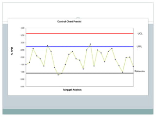 CONTROL CHART.pptx