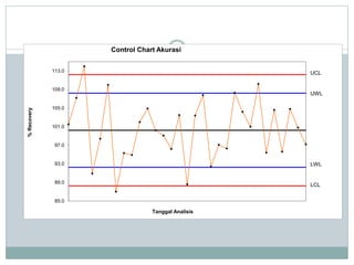 CONTROL CHART.pptx