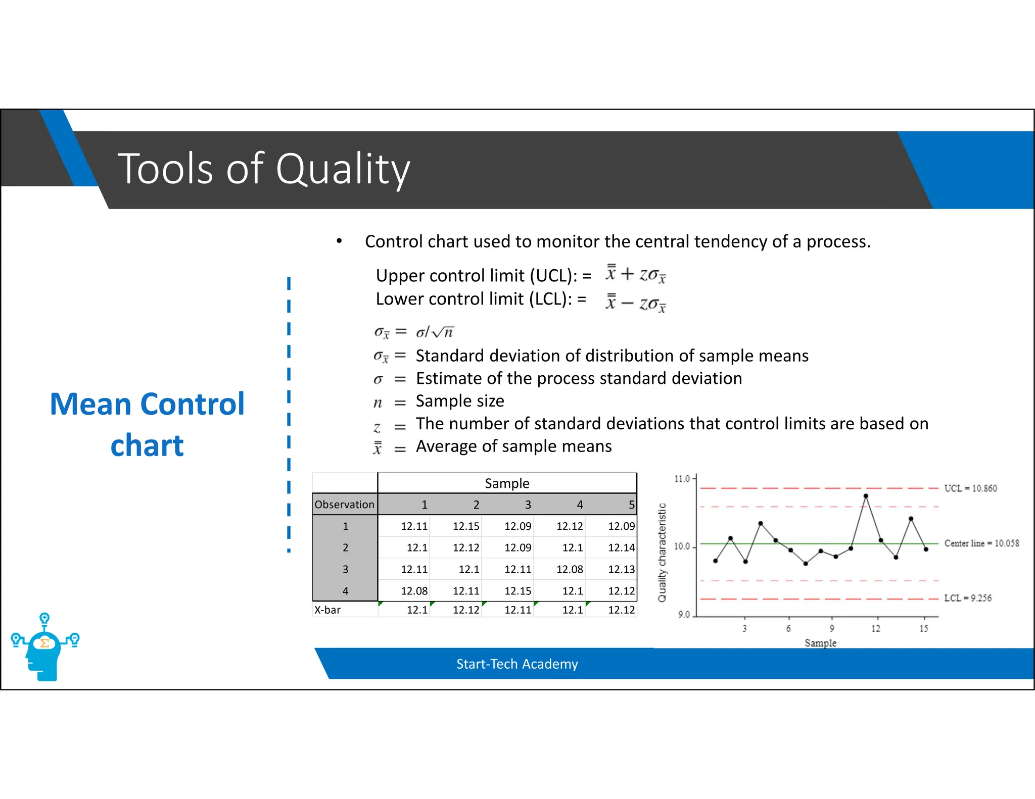 control chart contoh materi untuk mengontrol | PPT