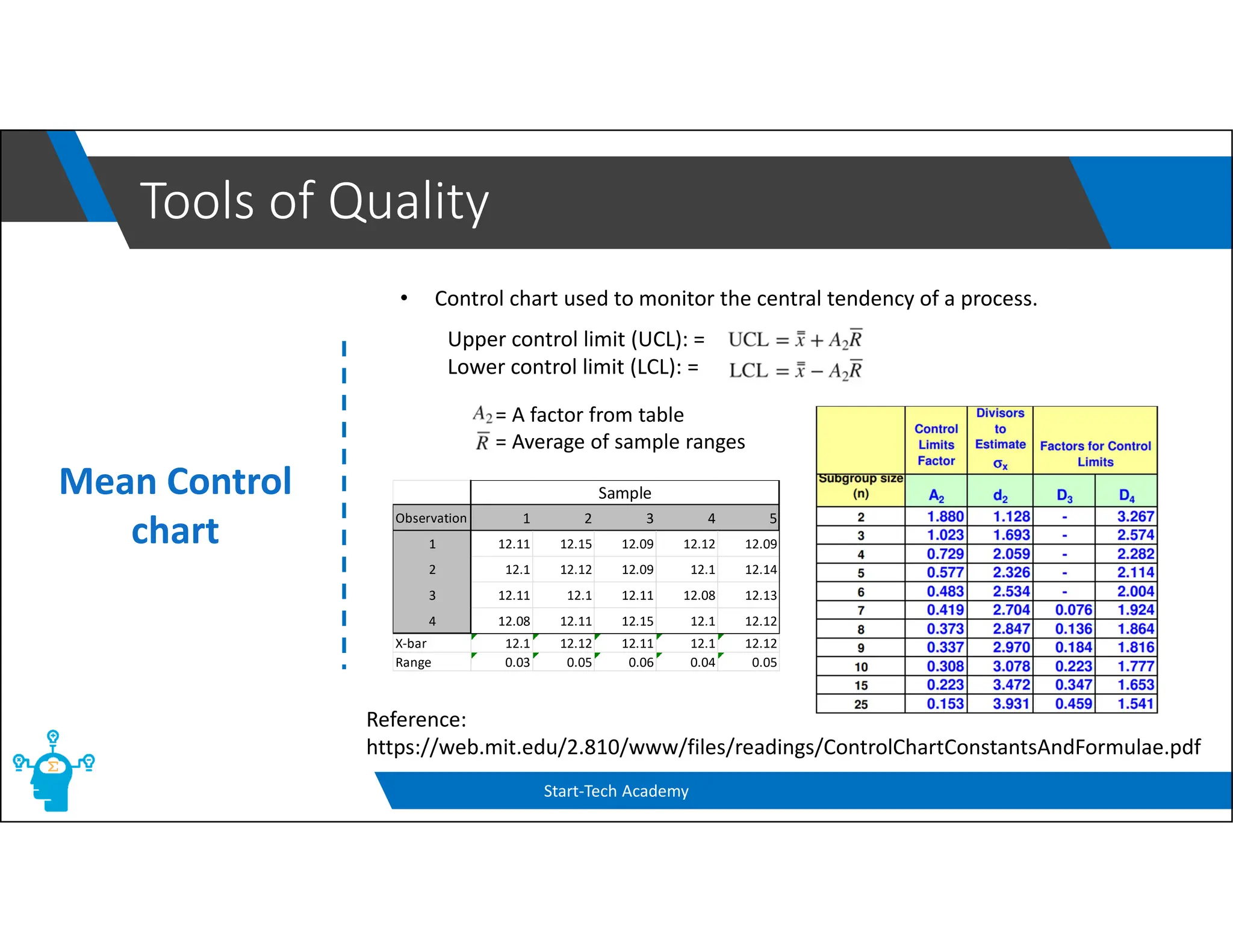 control chart contoh materi untuk mengontrol | PPT | Free Download