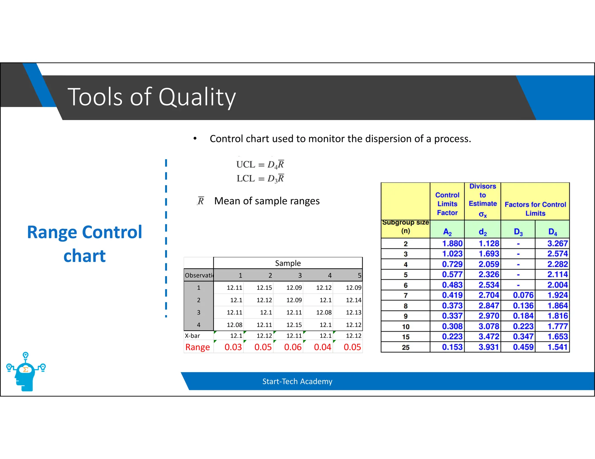 control chart contoh materi untuk mengontrol | PPT