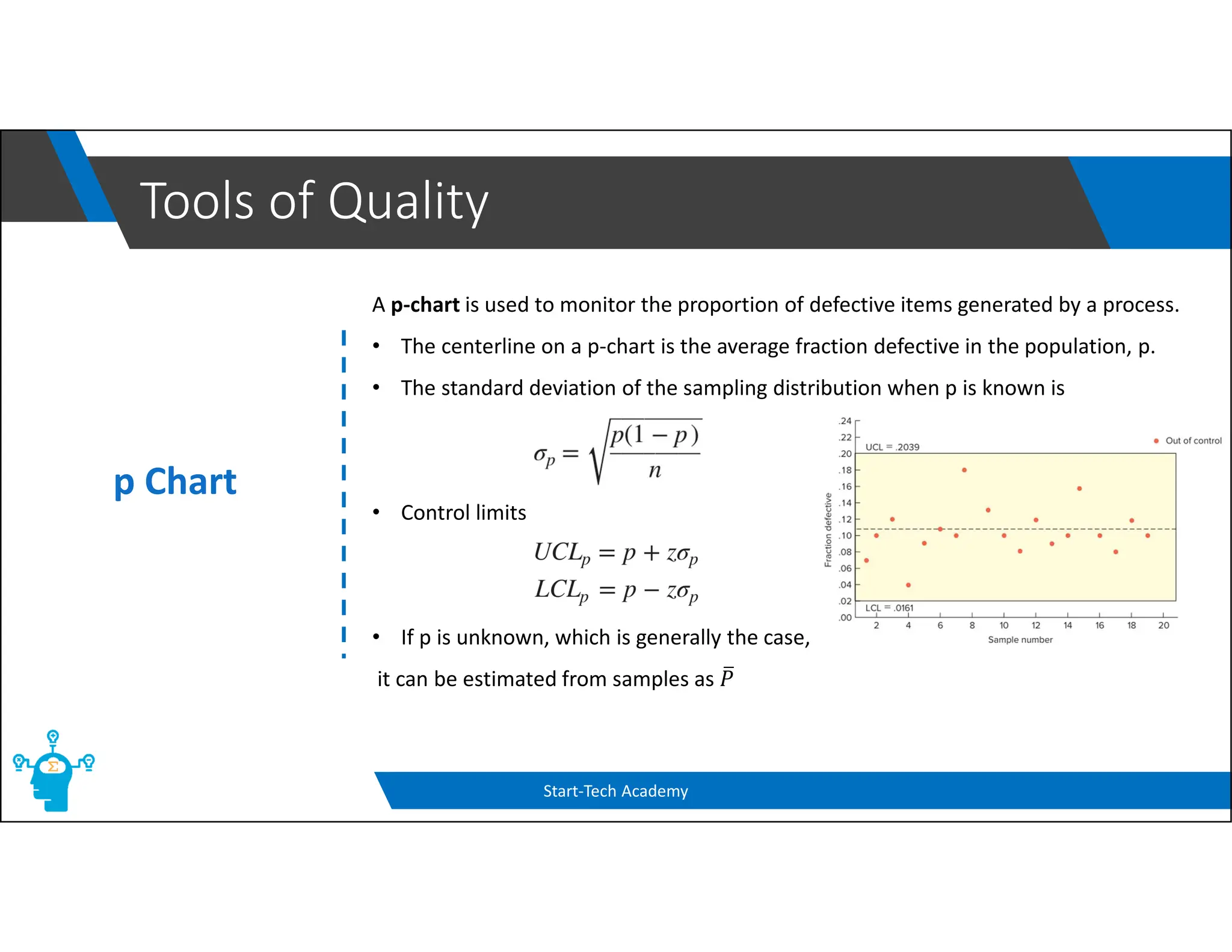 control chart contoh materi untuk mengontrol | PPT