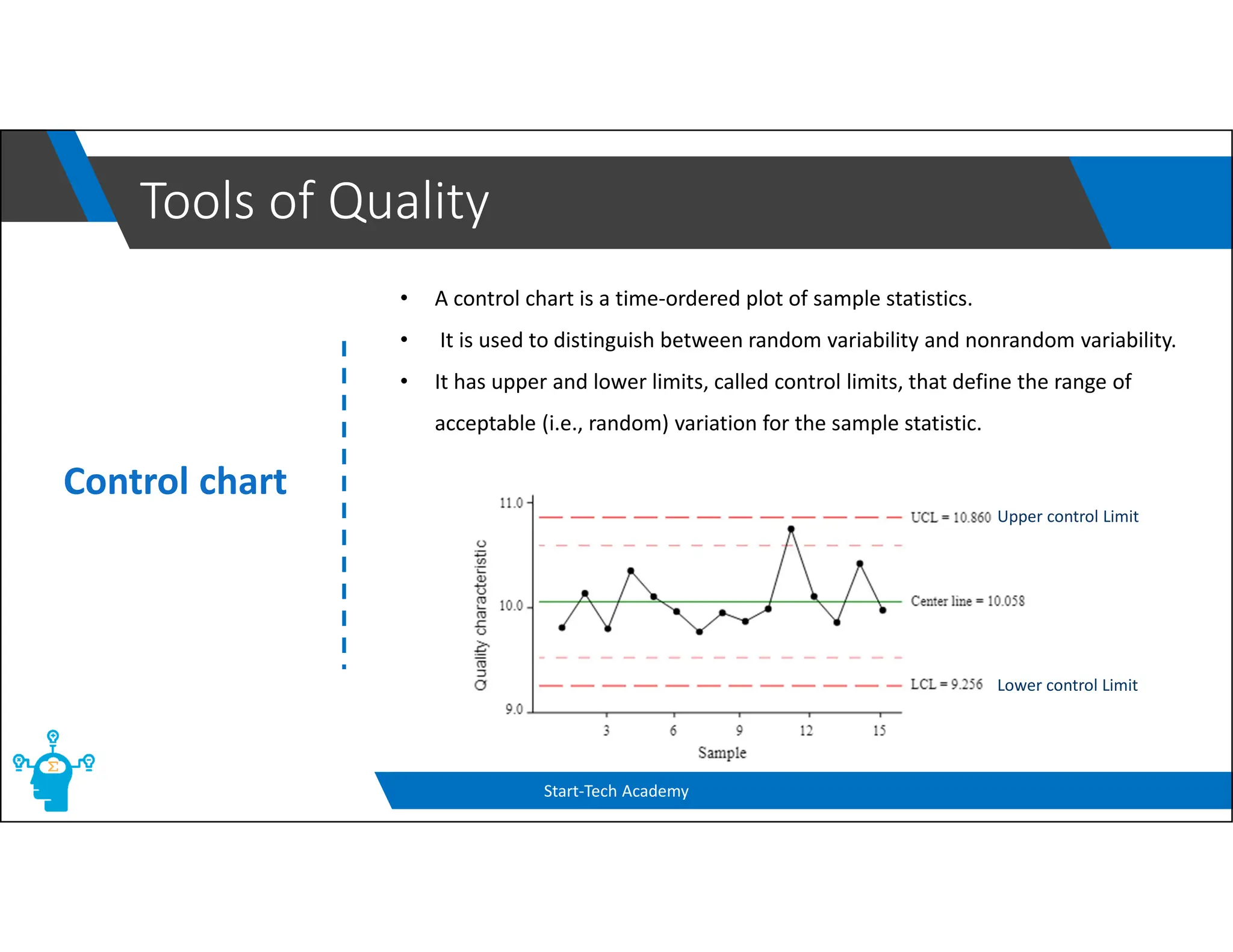 control chart contoh materi untuk mengontrol | PPT