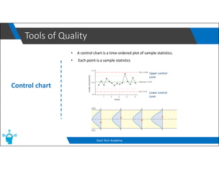 control chart contoh materi untuk mengontrol | PPT