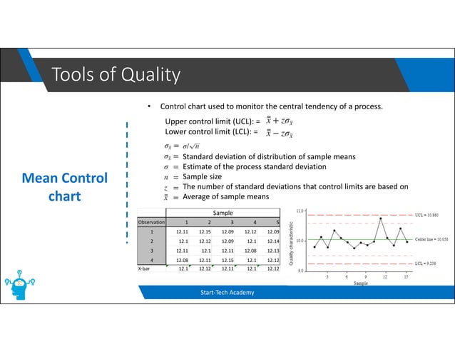 control chart contoh materi untuk mengontrol | PPT
