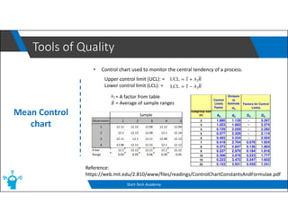 control chart contoh materi untuk mengontrol | PPT