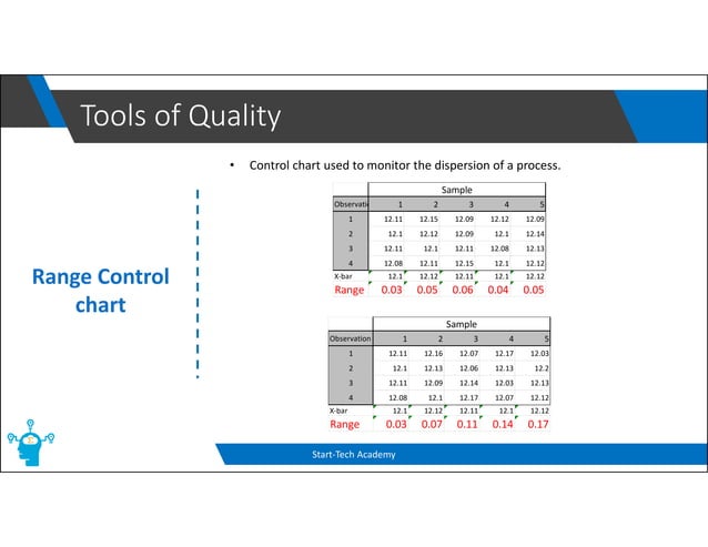 control chart contoh materi untuk mengontrol | PPT