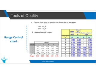 control chart contoh materi untuk mengontrol | PPT