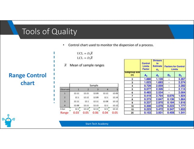 control chart contoh materi untuk mengontrol | PPT