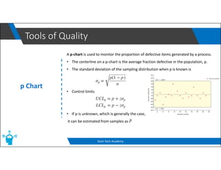 control chart contoh materi untuk mengontrol | PPT