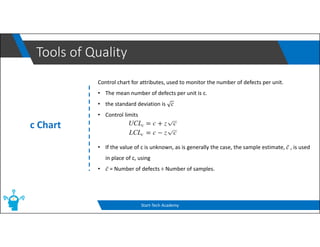 control chart contoh materi untuk mengontrol | PPT