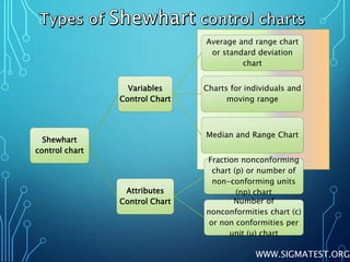 Control Charts in Lab and Trend Analysis | PPTX