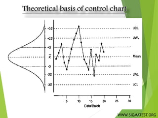 Control Charts in Lab and Trend Analysis | PPTX