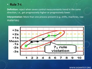 Control Charts in Lab and Trend Analysis | PPTX