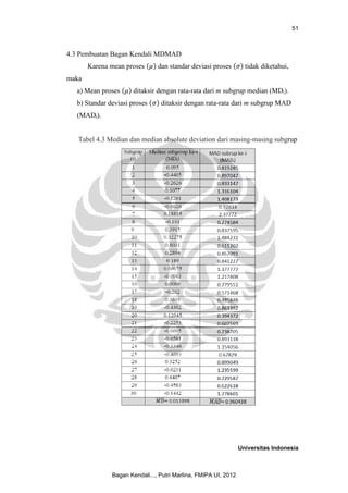 Control chart based on median and median absolute deviation | PDF