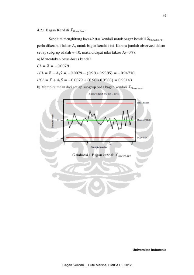Control Chart Based On Median And Median Absolute Deviation