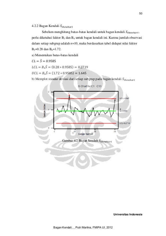 Control Chart Based On Median And Median Absolute Deviation