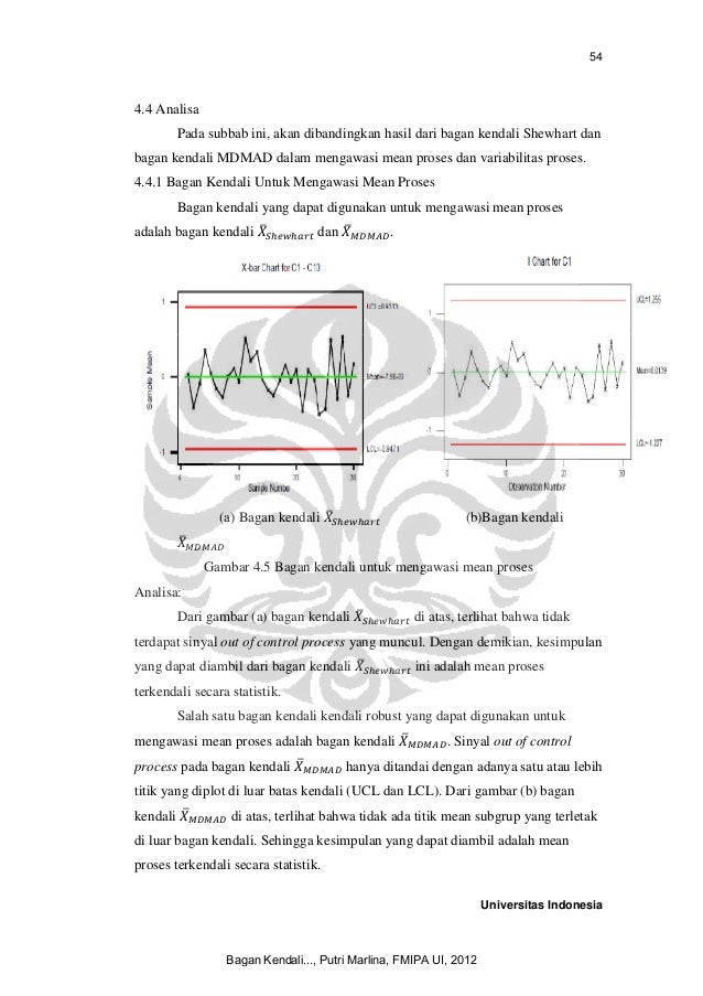 Control Chart Based On Median And Median Absolute Deviation