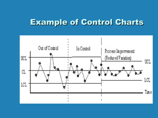 Control chart basics | PPT