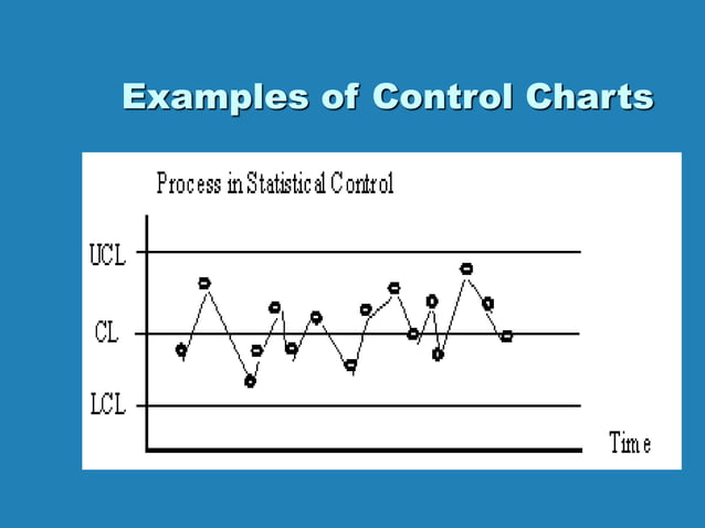 Control Chart Basics.ppt | Business and Finance