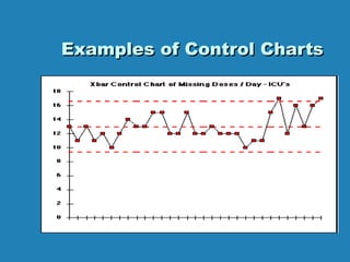 Control Chart Basics in statistical quality control.ppt
