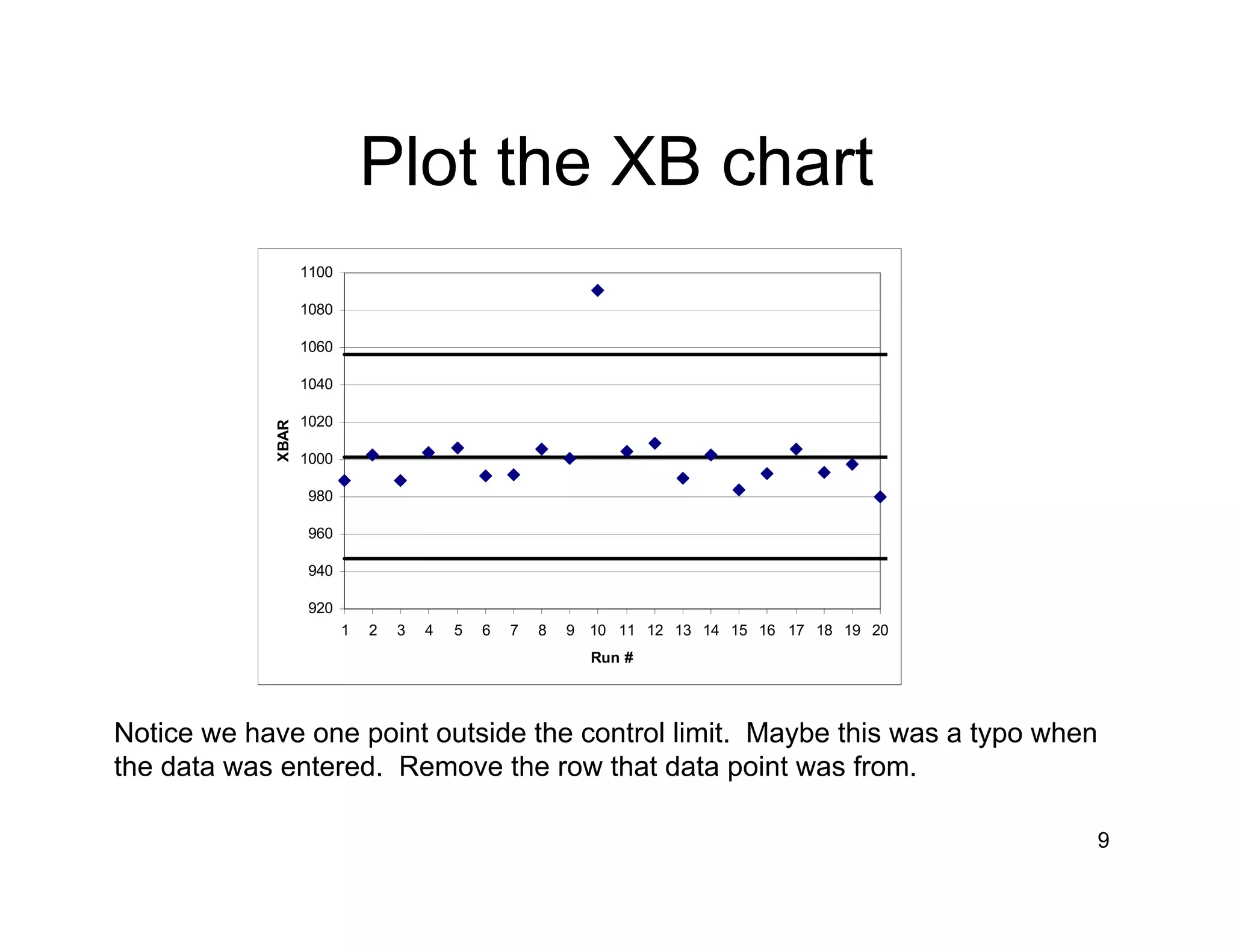 Control chart example | PDF