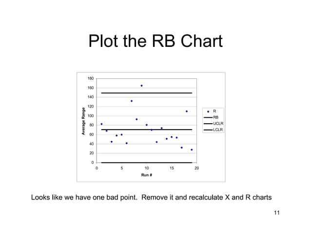 Control chart example | PDF