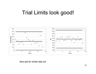 Control chart example | PDF