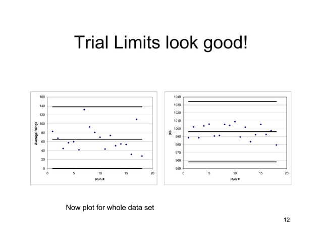 Control chart example | PDF