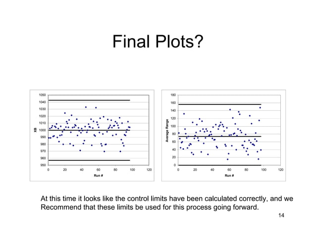Control chart example | PDF