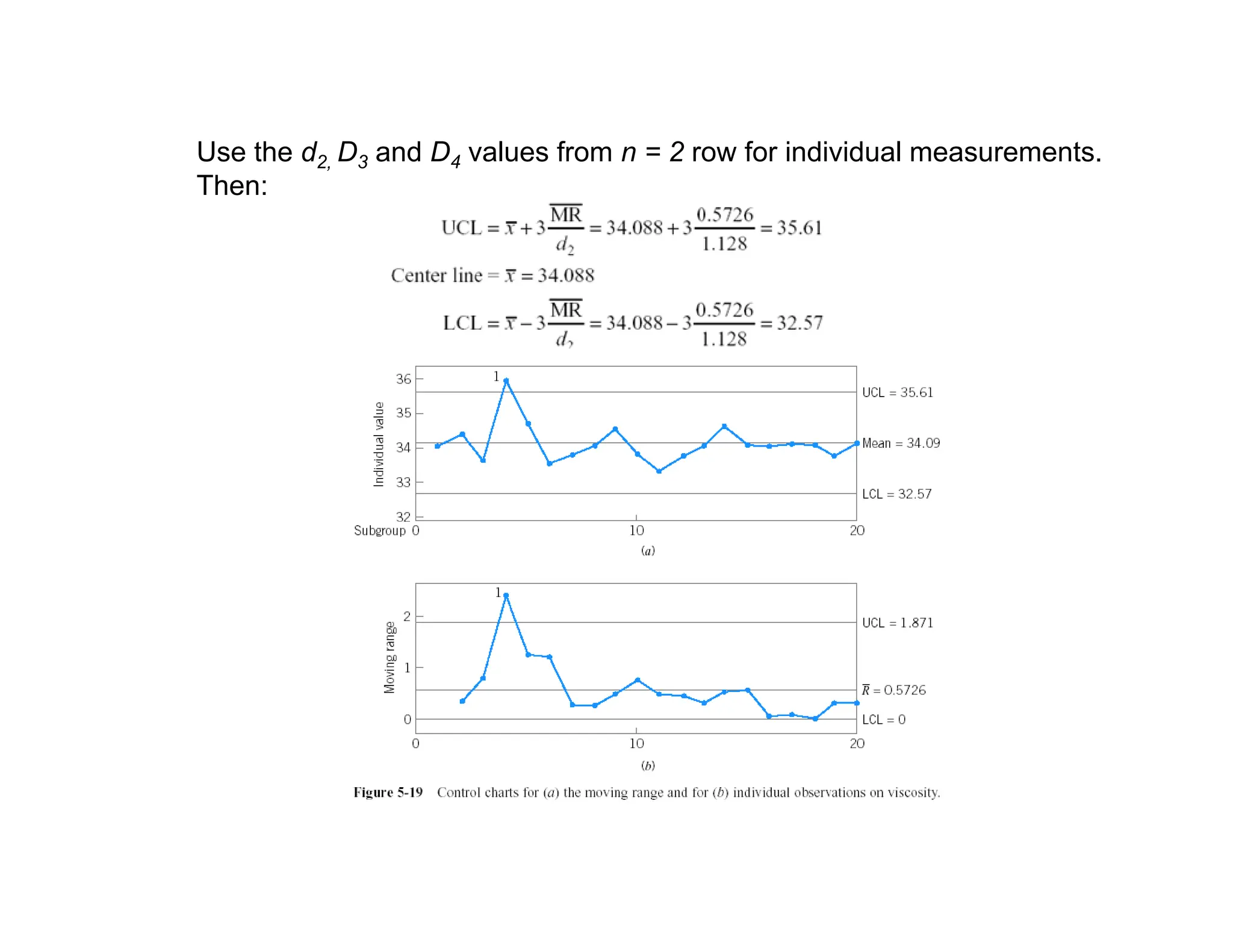 various types of control chart for variables.pdf