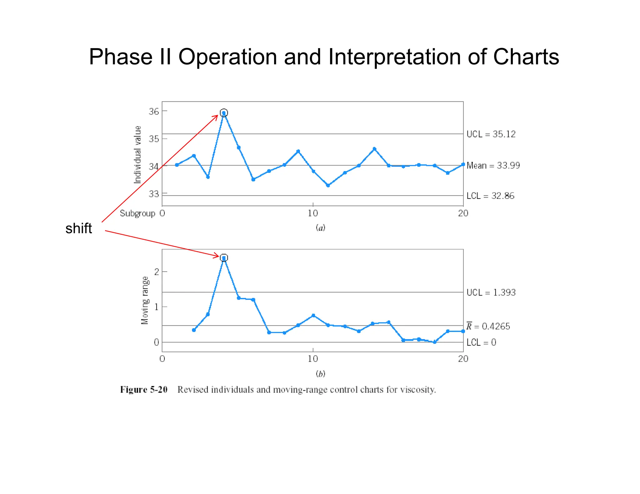 various types of control chart for variables.pdf