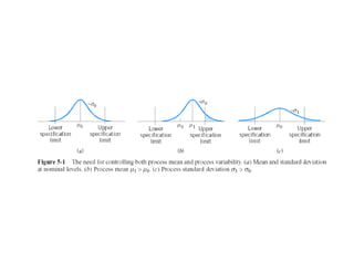 various types of control chart for variables.pdf