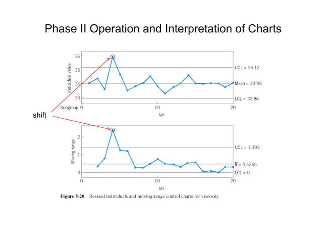 various types of control chart for variables.pdf