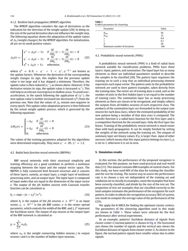 Control Chart Pattern Recognition Using K Mica Clustering And Neural