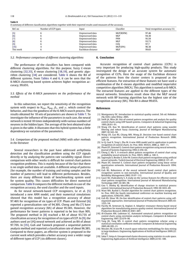 Control Chart Pattern Recognition Using K Mica Clustering And Neural