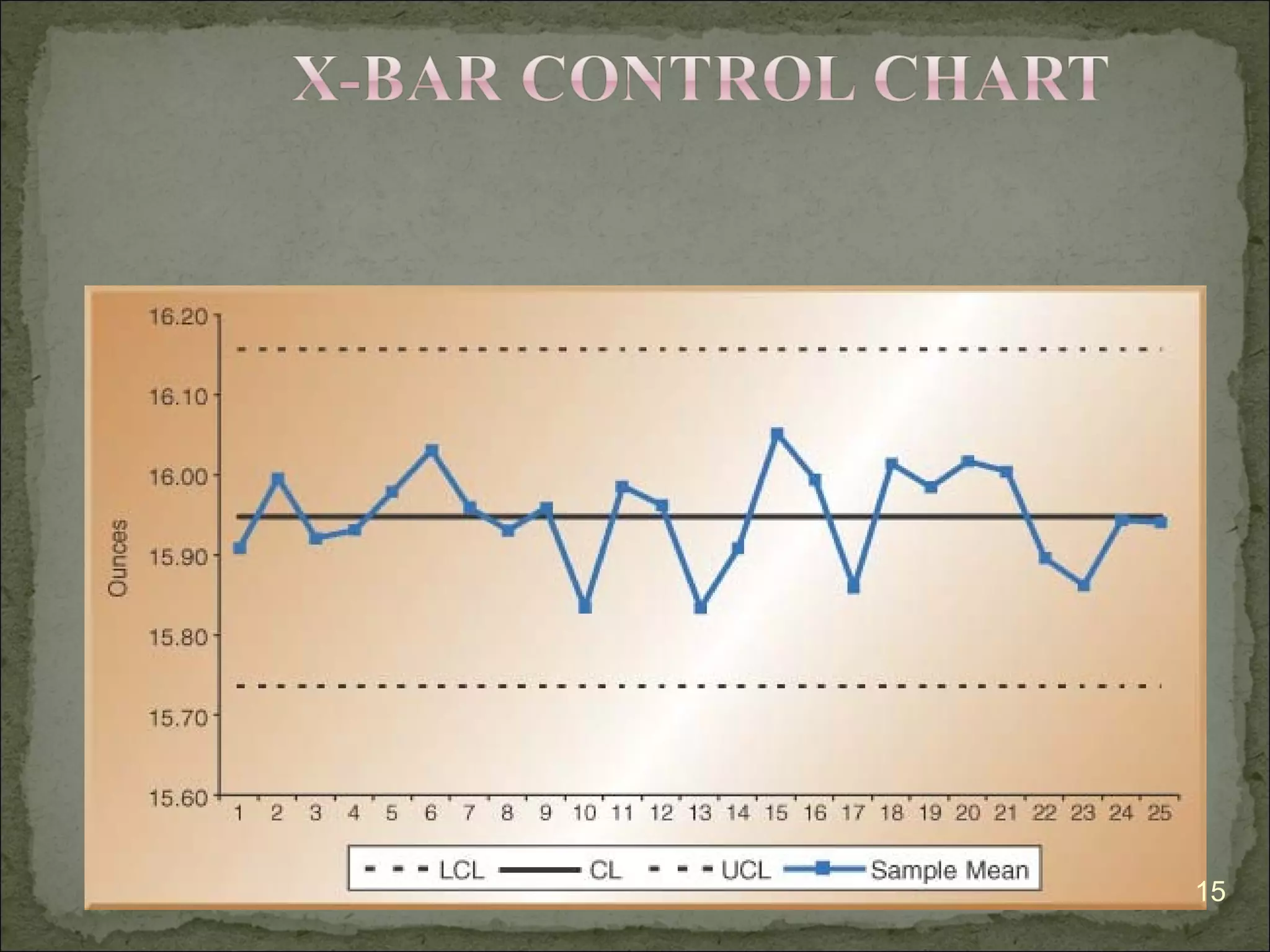 Control chart ppt | PPT