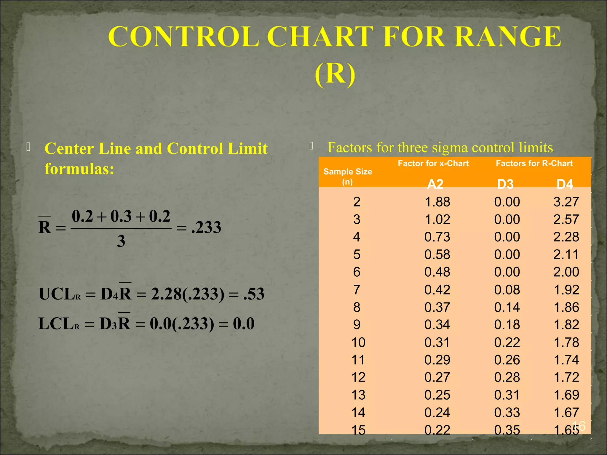 Control chart ppt | PPT