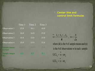 Control chart ppt | PPT
