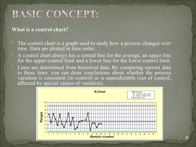 Control chart ppt | PPT | Physics | Science