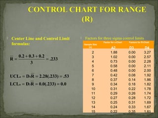 Control Charts A2 D3 D4