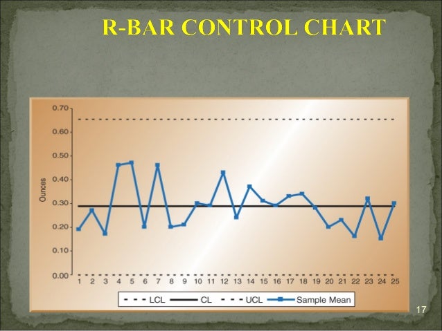 Control chart ppt