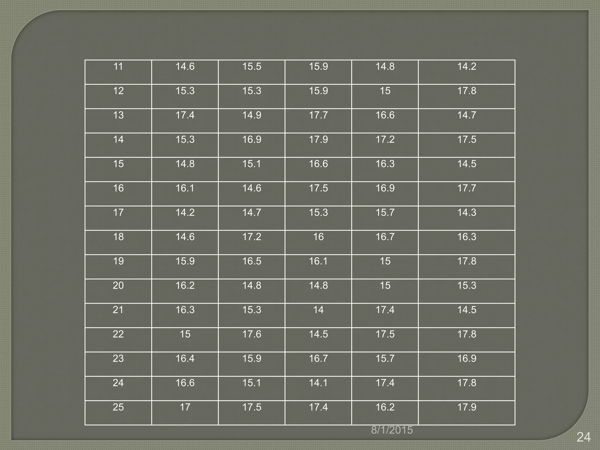 Control Chart For Variables Ppt